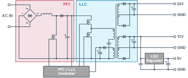 PFC+LLC Converter Vin＝AC90~264V Po=180W | 半導体製品 | 新電元工業株式会社- Shindengen